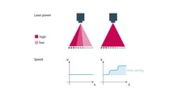 SCANmotion Contorol｜株式会社スキャンソル